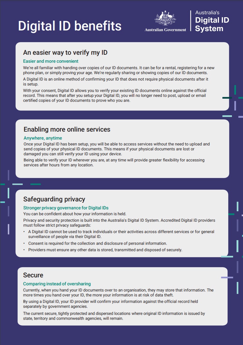 Digital ID Factsheets | Digital ID System
